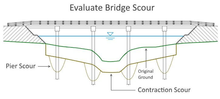 Open Channel Hydraulics Software | Channel Studio