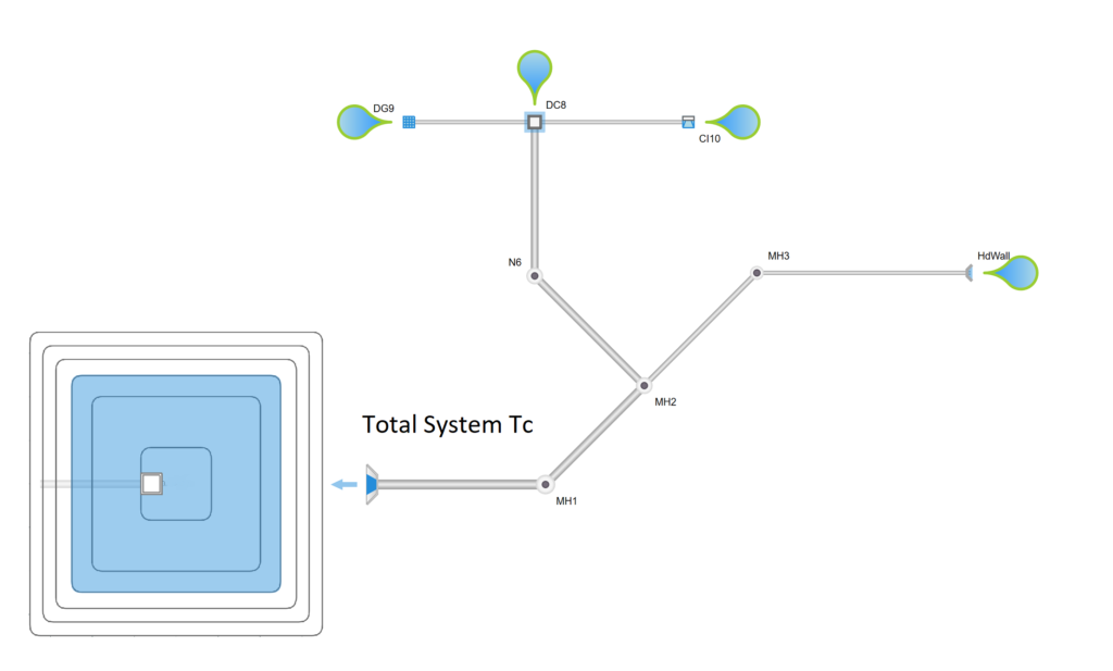 Learn Stormwater Design and Analysis | Hydrology Studio