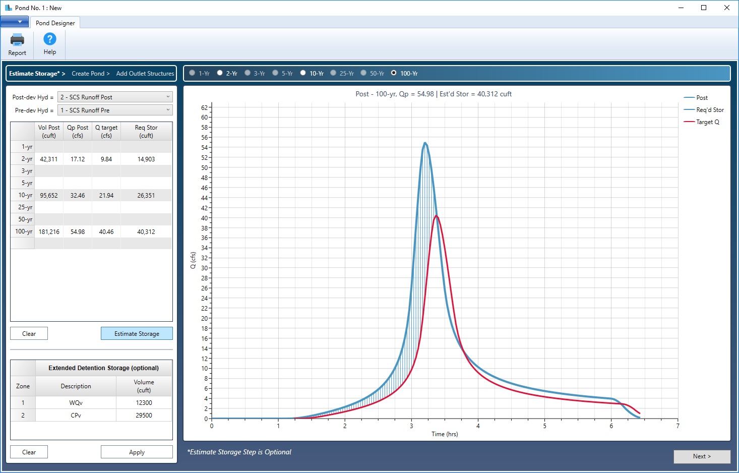 Detention Pond Design | Stormwater Modeling Software | Hydrology Studio