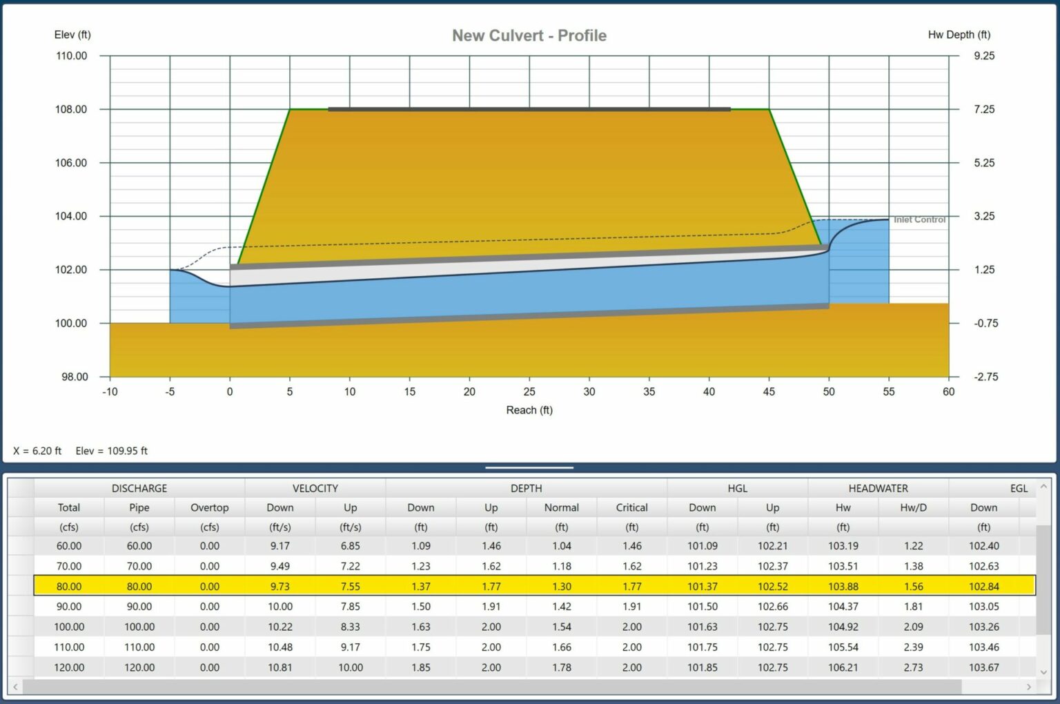 Learn Stormwater Design and Analysis | Hydrology Studio