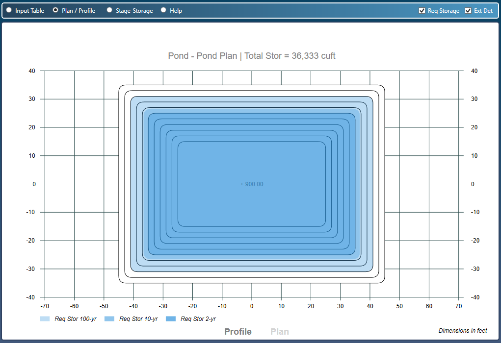 Detention Pond Design | Stormwater Modeling Software | Hydrology Studio