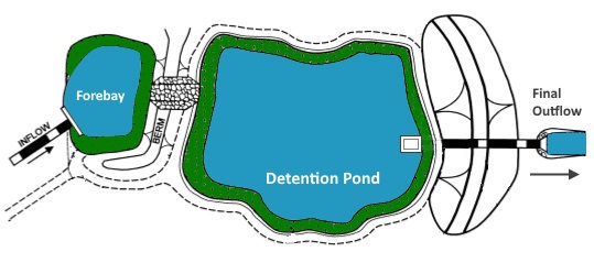 Detention Pond Design | Stormwater Modeling Software | Hydrology Studio