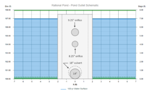 Learn Stormwater Design and Analysis | Hydrology Studio