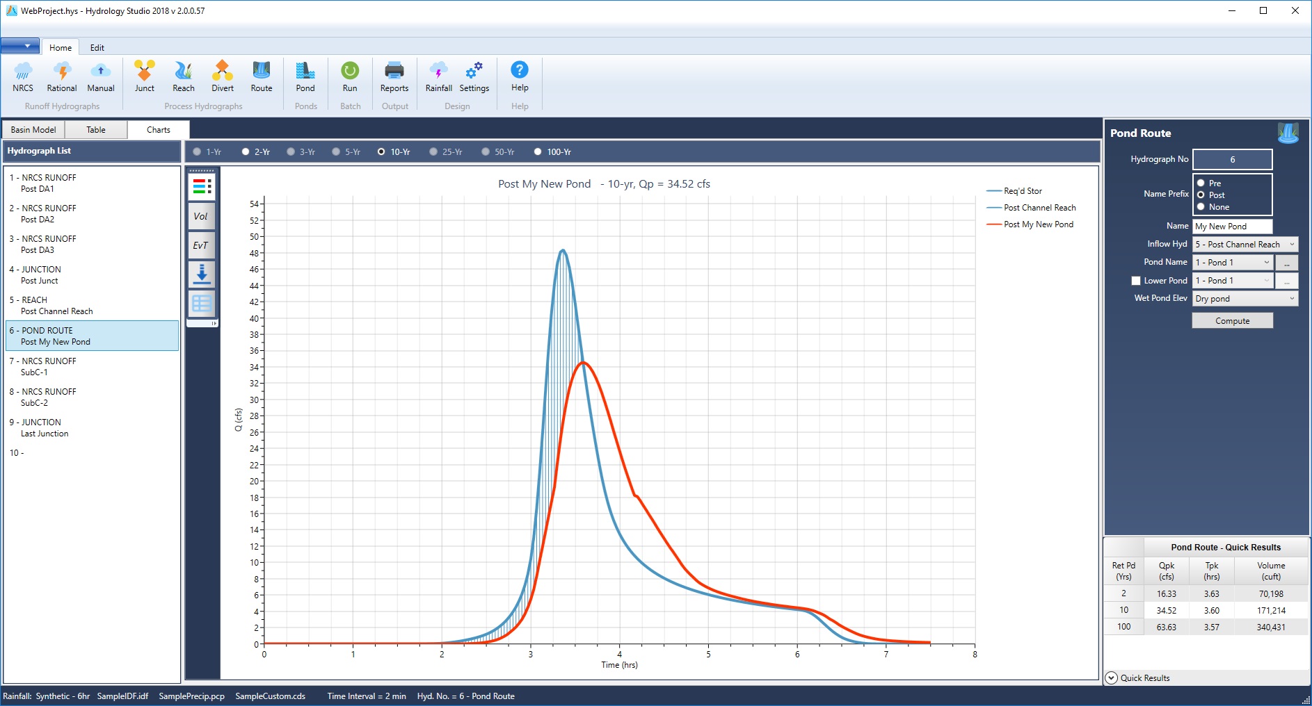 Detention Pond Design | Hydrology Software | Hydrology Studio