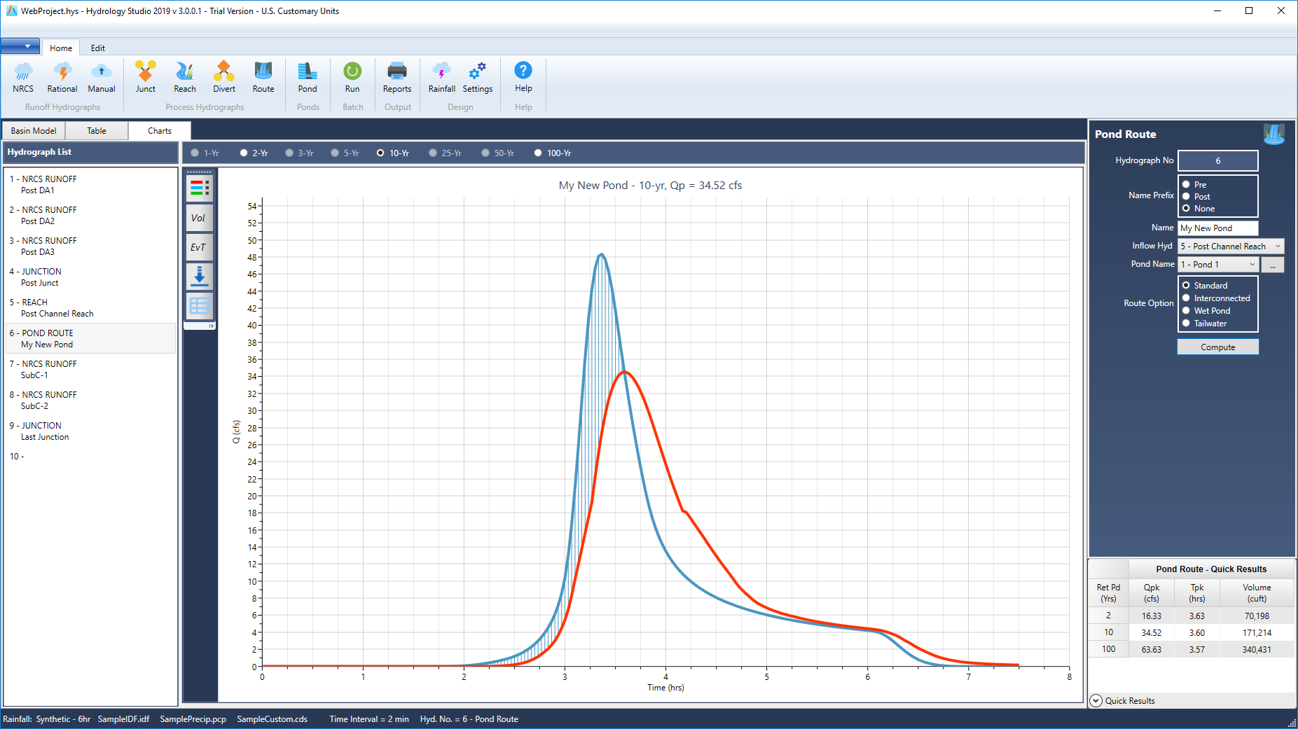 Detention Pond Design | Stormwater Modeling Software | Hydrology Studio