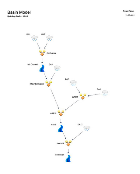 Detention Pond Design | Hydrology Software | Hydrology Studio