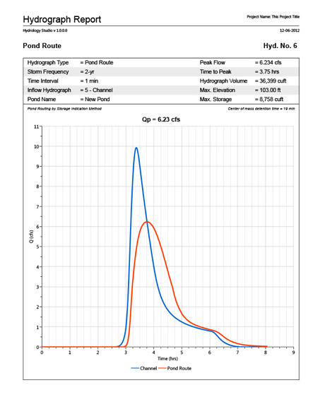 Detention Pond Design | Hydrology Software | Hydrology Studio