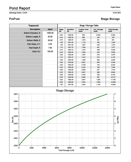 Detention Pond Design | Stormwater Modeling Software | Hydrology Studio