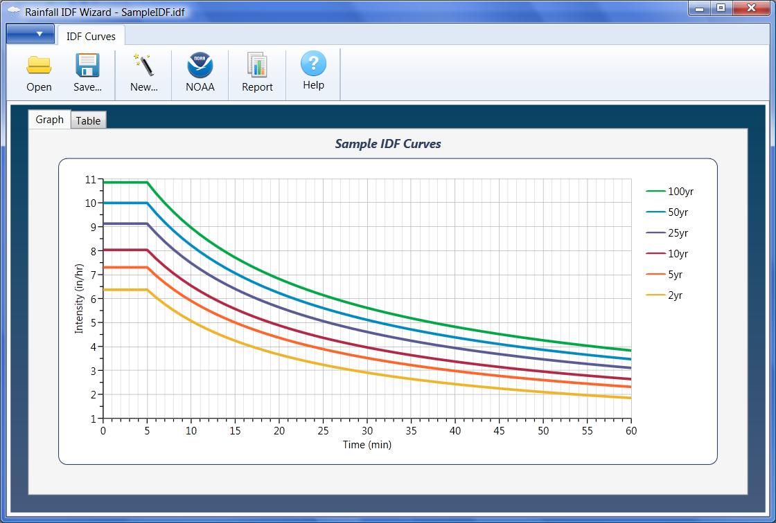 Stormwater Volume Calculations