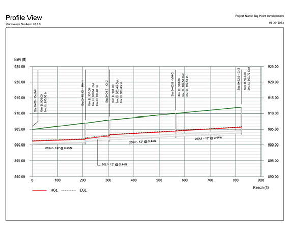 Storm Sewer Design Software | Stormwater Modeling | Stormwater Studio