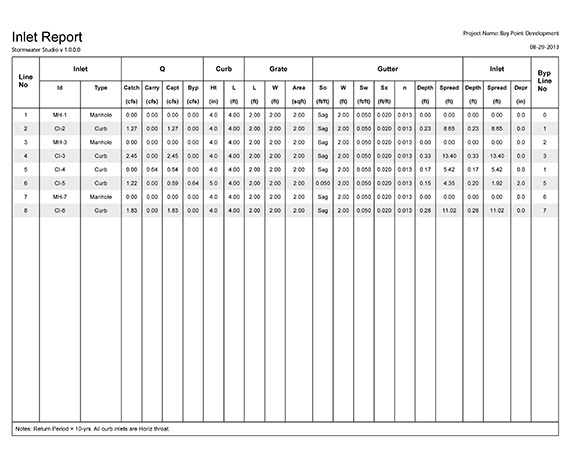 Storm Sewer Design Software | Stormwater Studio