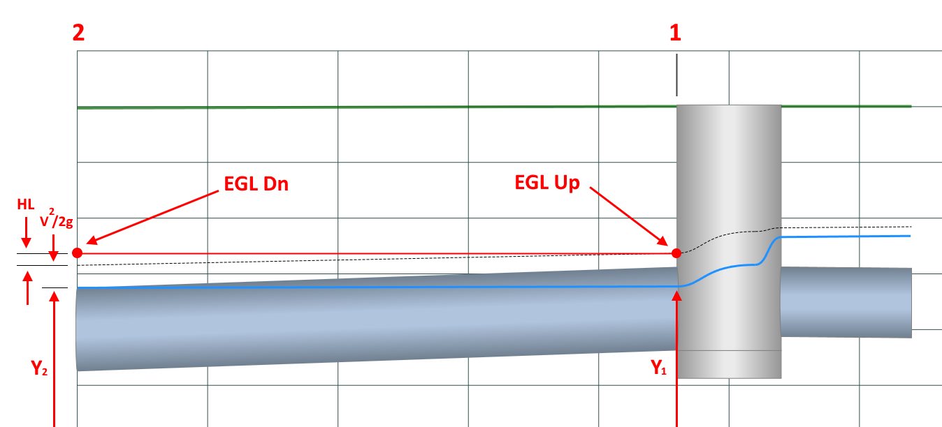 Learn Stormwater Design and Analysis | Hydrology Studio